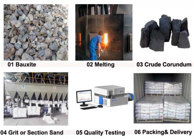 Self - Sharpness Black Emery Powder , 325# / 1000# Emery Abrasive ...