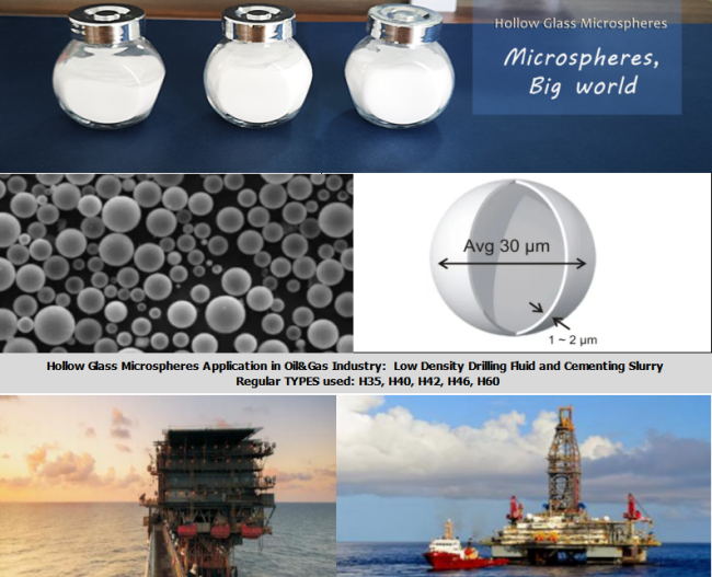 Filler Bubbles Hollow Glass Microspheres Used In Oilfield Exploration